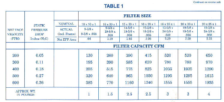 Pliotron - High Quality Air Filters Purifiers > Filters > Commercial